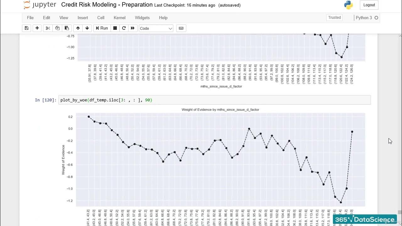 34. Data preparation Preprocessing continuous variables creating dummies Part 2 - YouTube