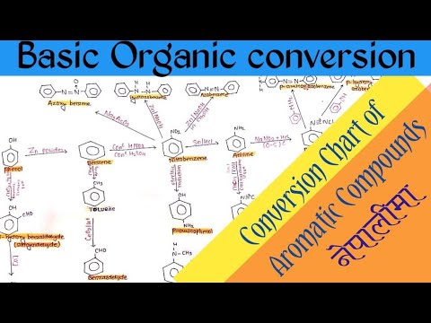 Organic Chemistry conversion Flow chart -2 - YouTube