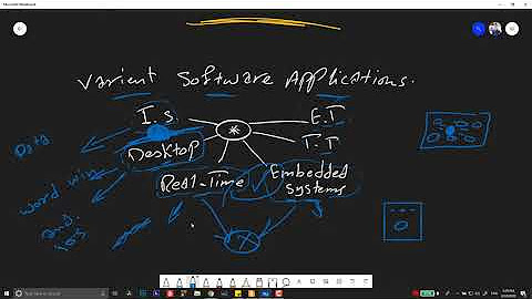 Patterns for time-triggered embedded systems - YouTube