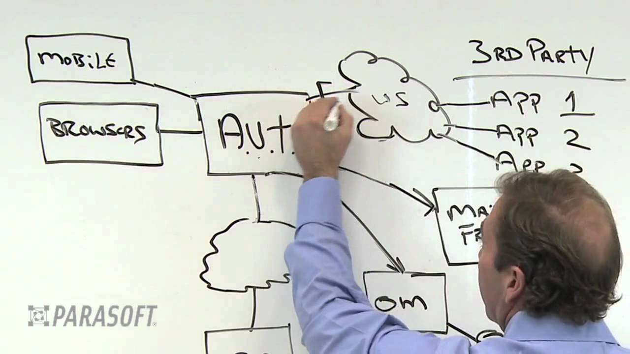 Service Virtualization With Parasoft Virtualize Youtube