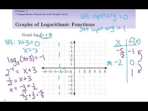 Graphing Logarithmic Functions - YouTube