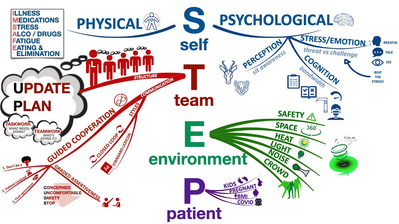 Zero Point Survey Conceptual Map YouTube zero-point-survey-conceptual-map-youtube