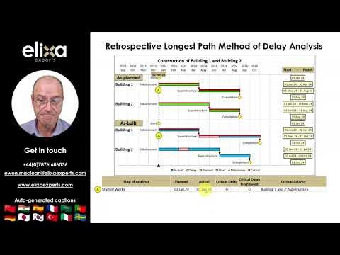 9. Retrospective Longest Path Method of Delay Analysis Part 1 - YouTube
