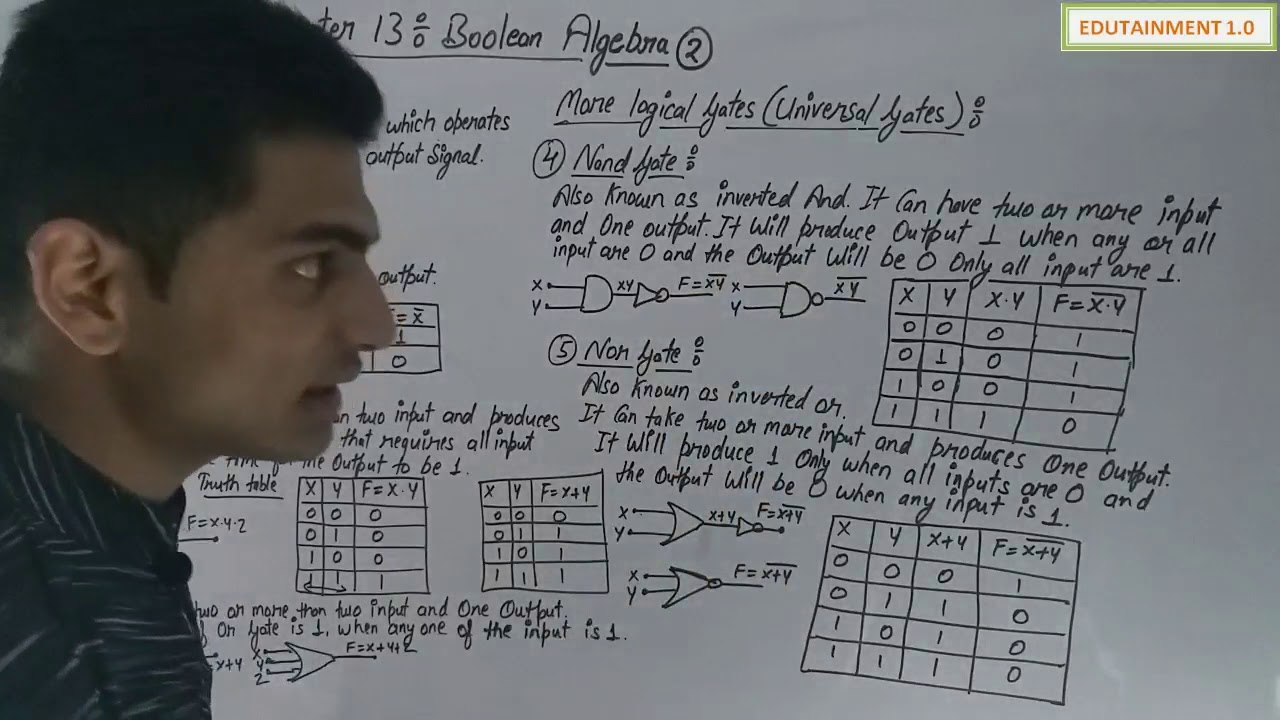 Boolean Algebra Class 12 CS Chapter 13 Video 2 YouTube Boolean Algebra Class 12 CS Chapter 13 Video 2 YouTube