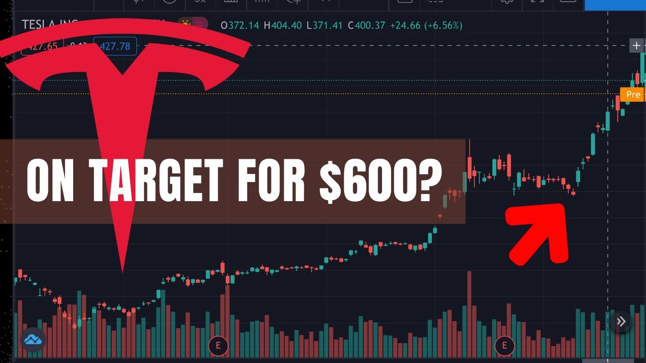Tesla Q3 2020 delivery | Weekly Tesla Stock Analysis - YouTube