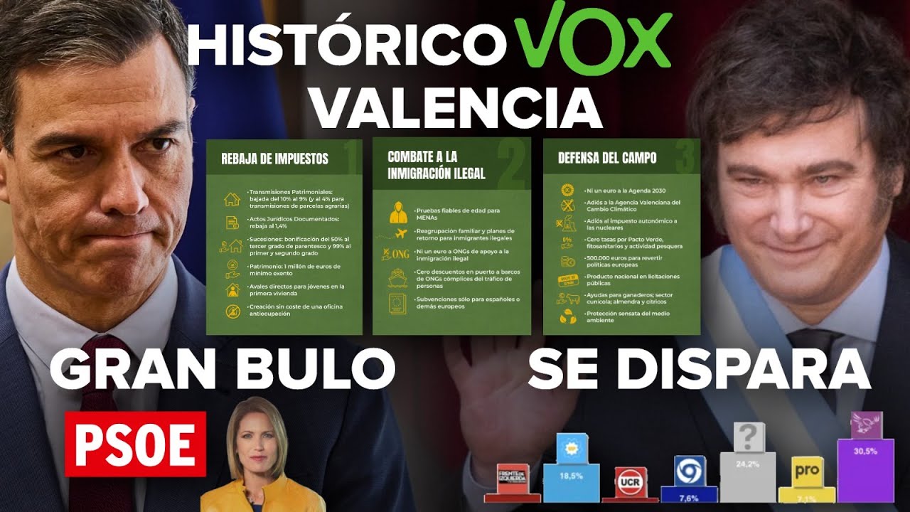 ¡HISTÓRICO VOX EN VALENCIA, GRAN BULO DEL PSOE DE SÁNCHEZ Y MILEI SE ...