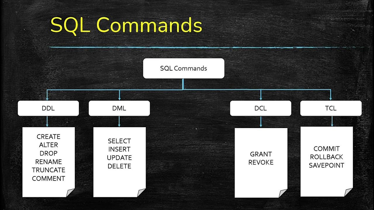 5. SQL Commands - SQL - @CodeFlew - YouTube