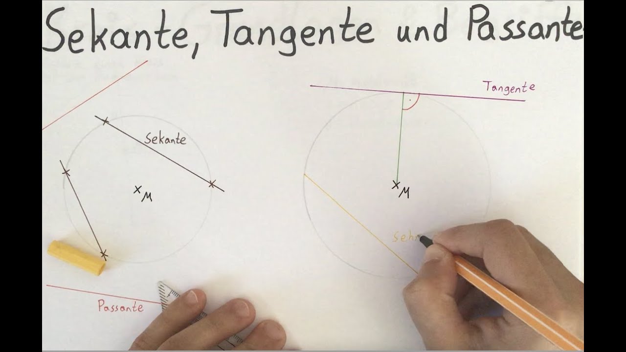 Begriffe rund um den Kreis - Radius, Durchmesser, Sekante, Passante ...
