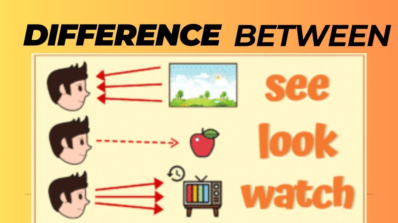 LOOK WATCH Or SEE See Look Watch Difference English Grammar And