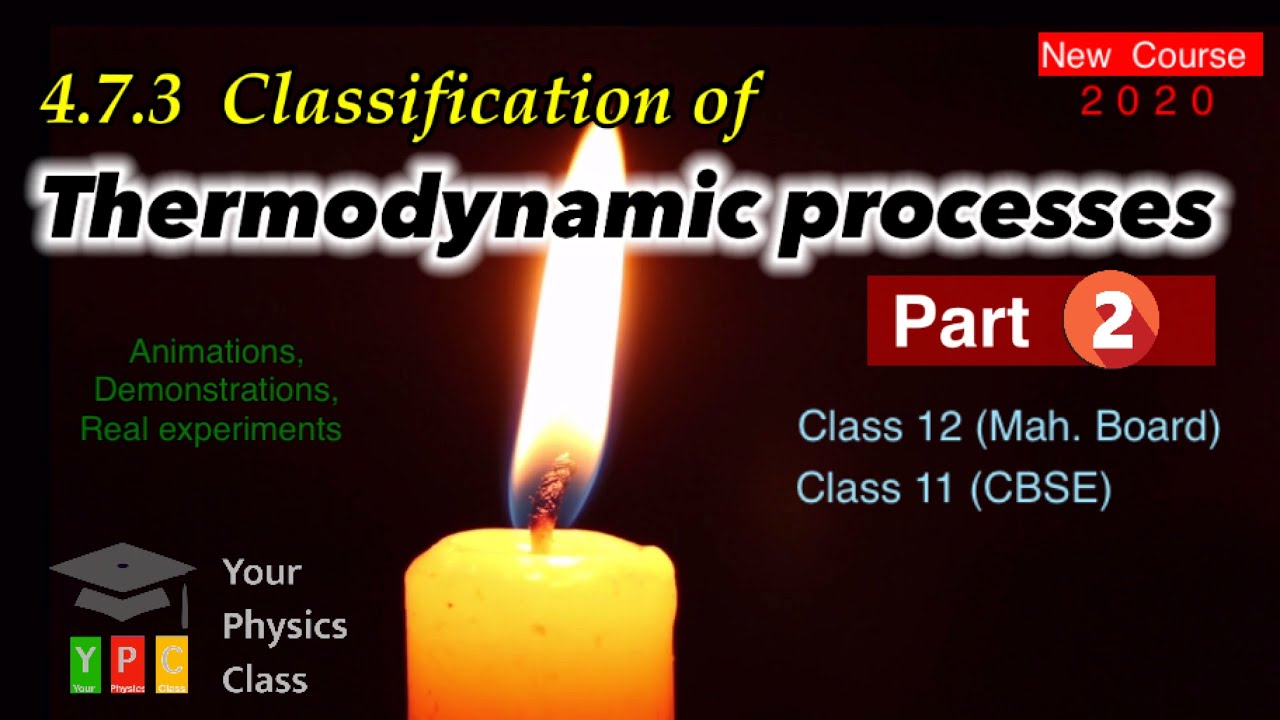 Classification of Thermodynamic Processes | Part 2 | Your Physics Class ...