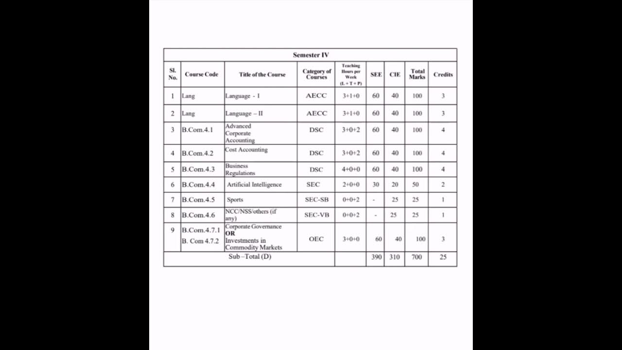 4th sem Bcom NEP Syllabus Bangalore university - YouTube