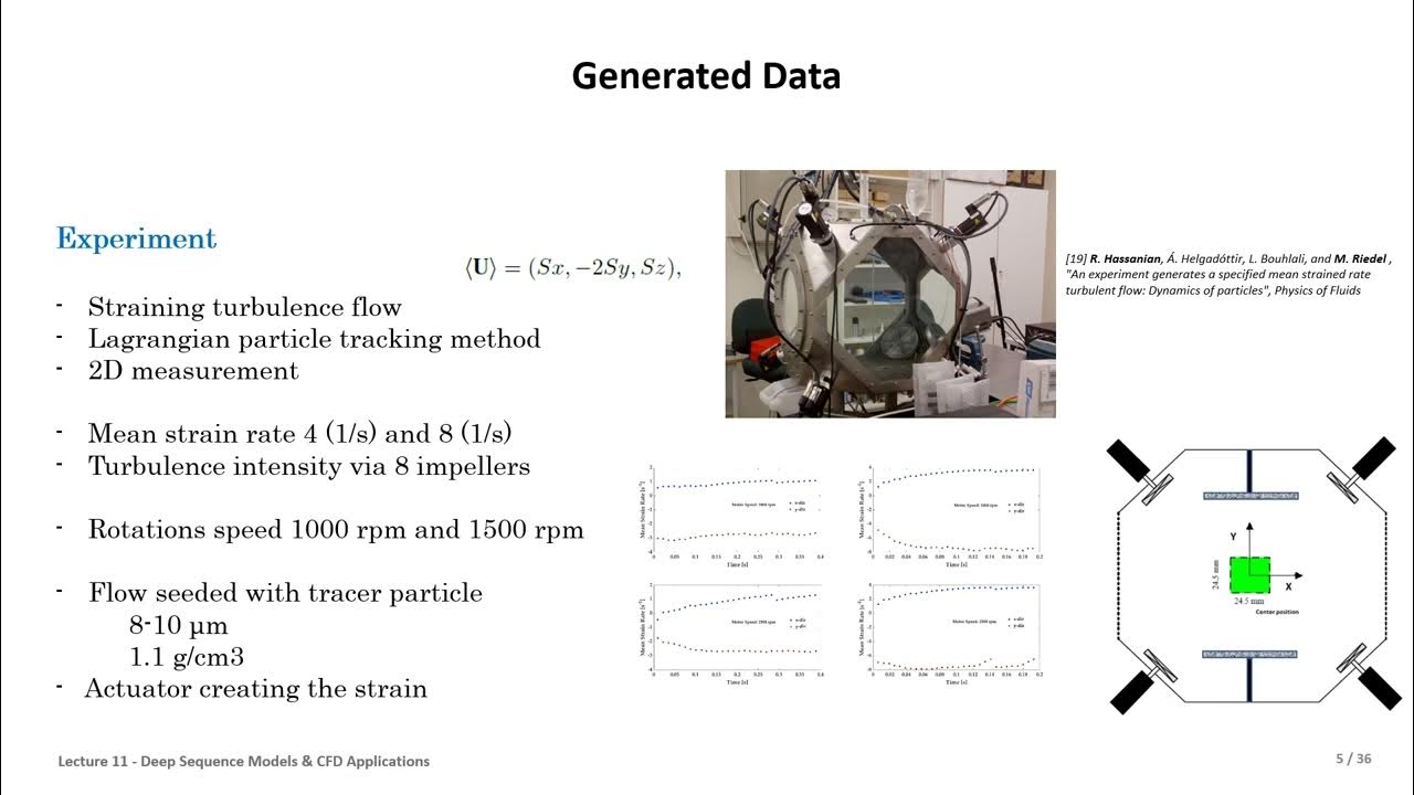 2024 High Performance Computing Lecture 11 Deep Sequence Models & CFD Applications Part2 💻 - YouTube