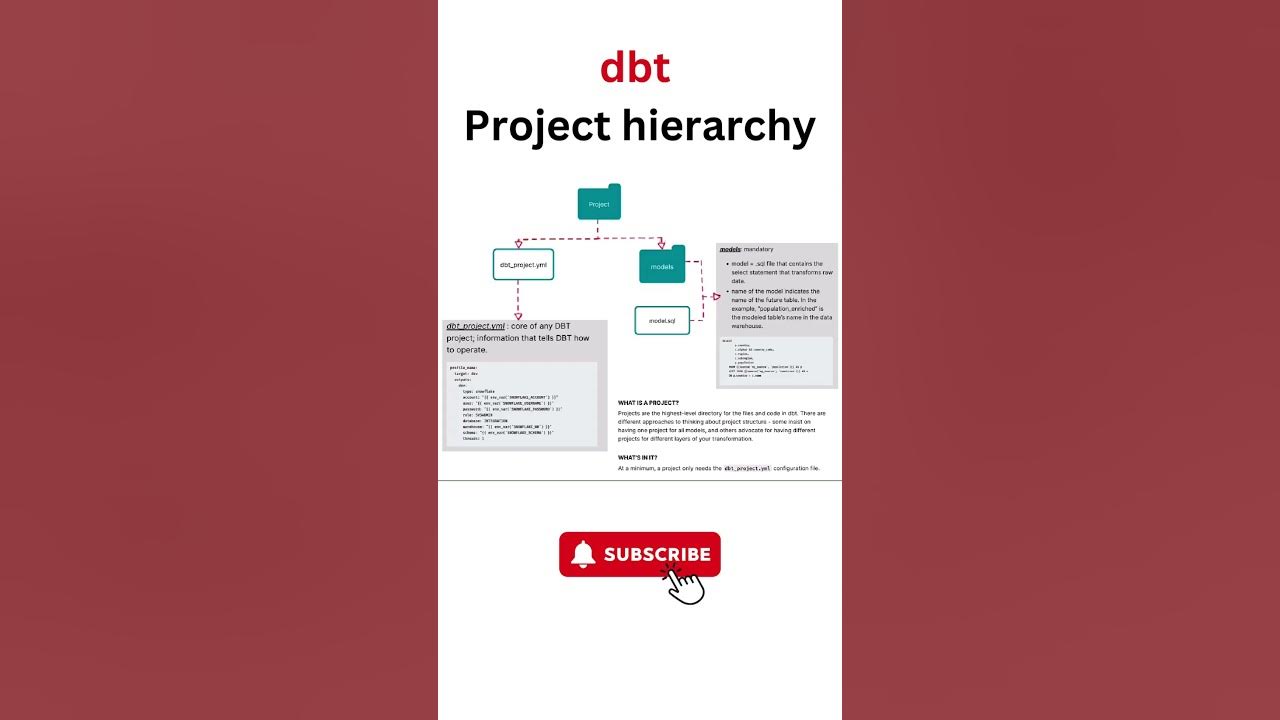 dbt project structure part 1 #dbt - YouTube