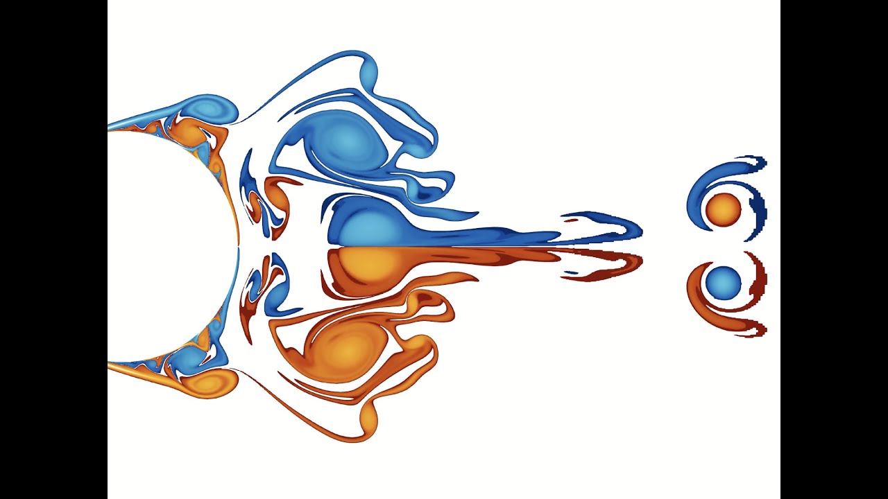 Vortex separation cascades at Re=25'000 - YouTube