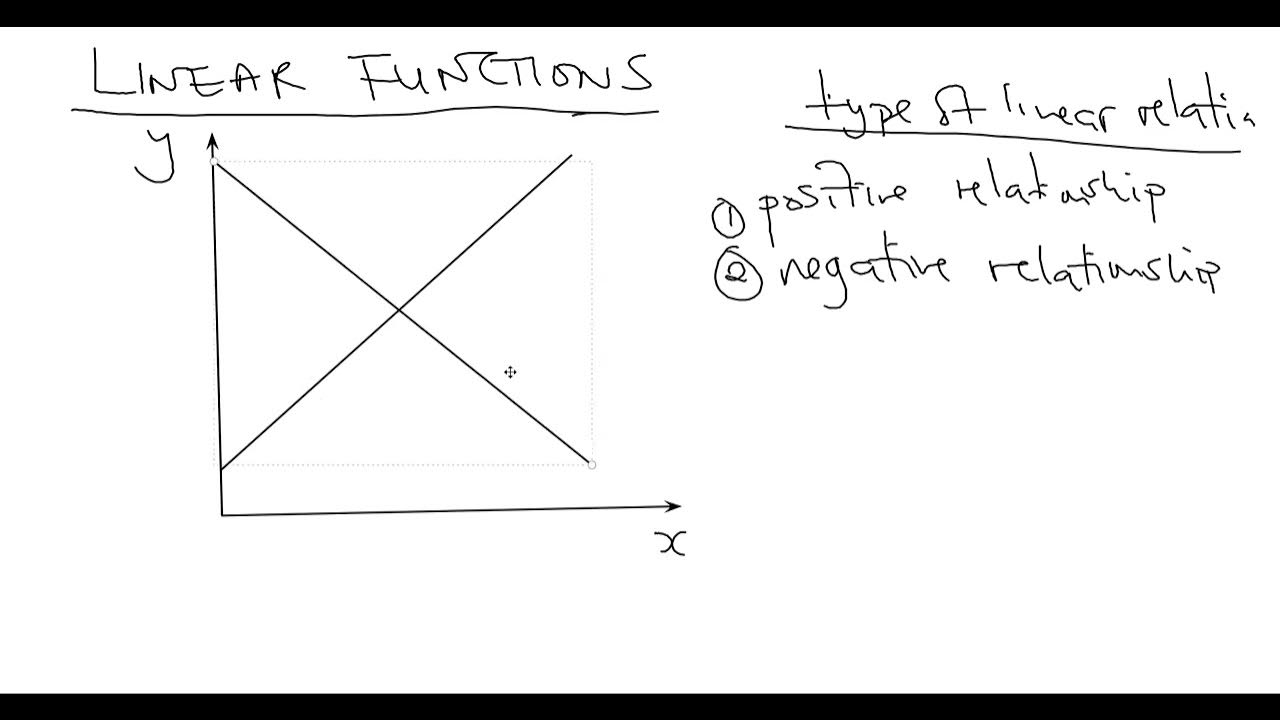 DSC1520 UNIT 01 PART 01-UNISA - YouTube