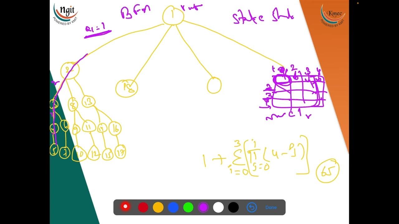 4.1.1 Backtracking : Recursive Method - YouTube