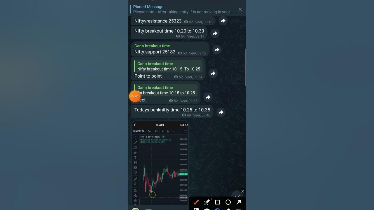 Gann intraday breakout timing ! Wd gann intraday time prediction - YouTube