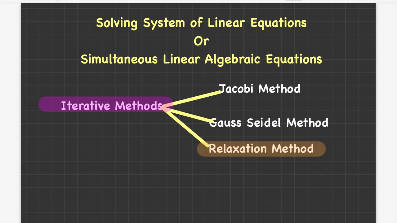 Relaxation Method | Solving System of Linear Equations | Numerical ...