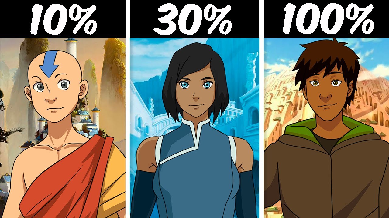 The 8 Strongest Avatars in History Explained (Aang, Korra, Kyoshi ...
