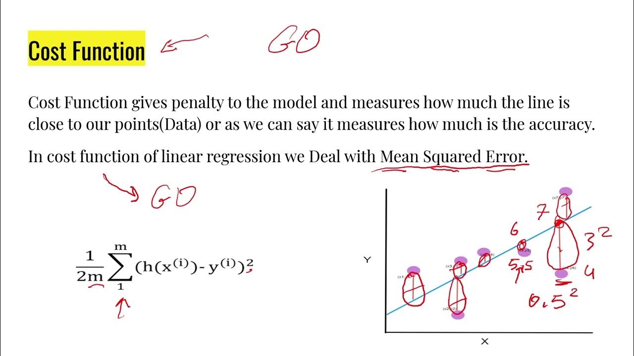 Linear Regression (Quick Recap) - YouTube