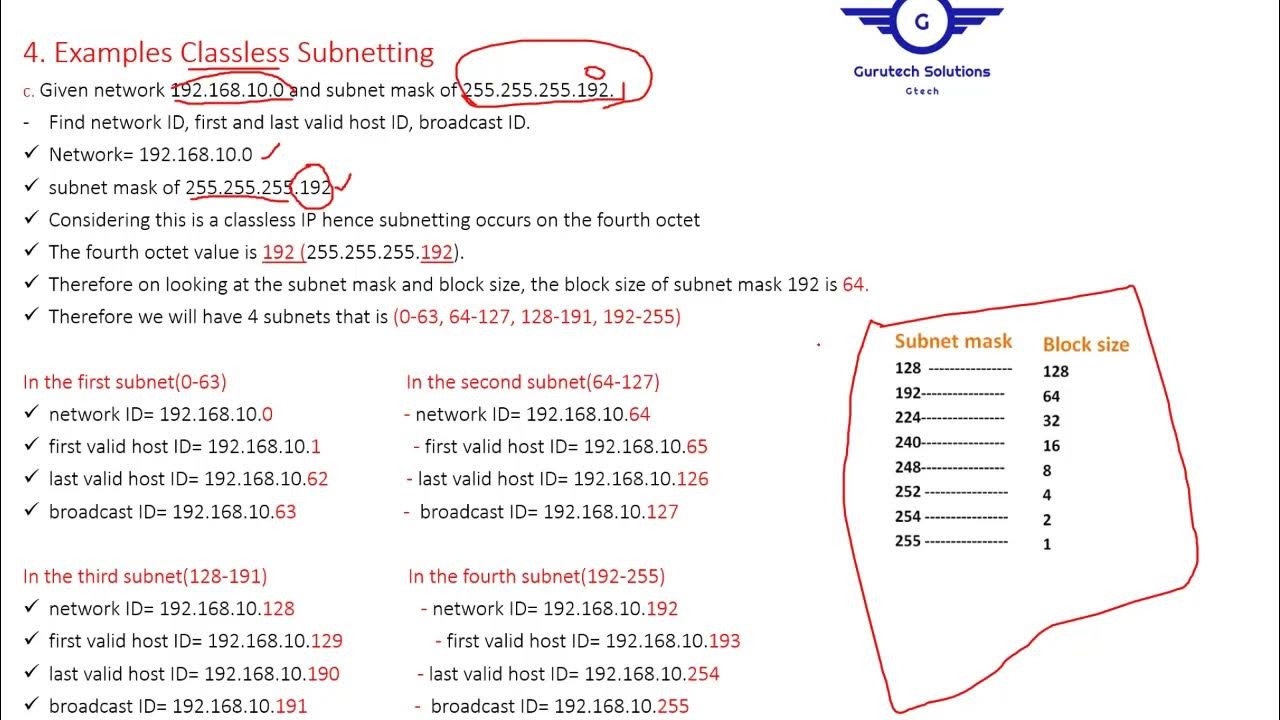 [ccna Live Training] Introduction To Subnetting How To Calculate