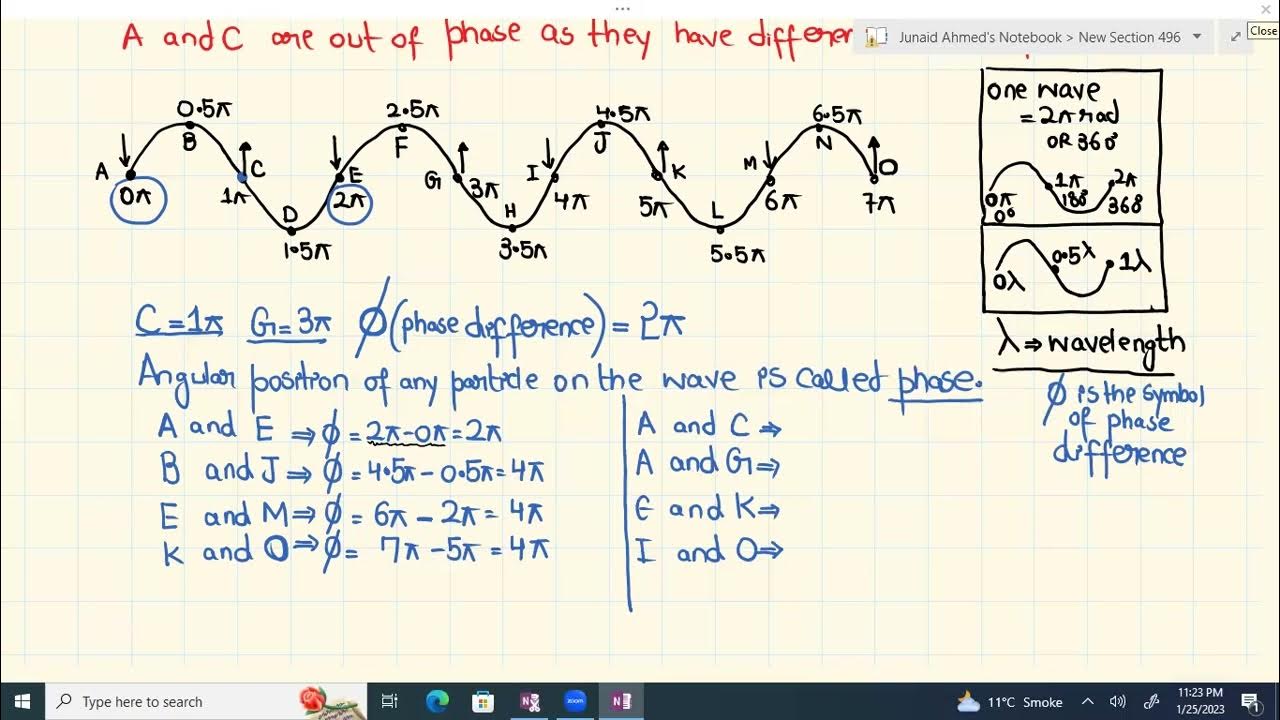 As Level Physics Waves lecture 3 - YouTube