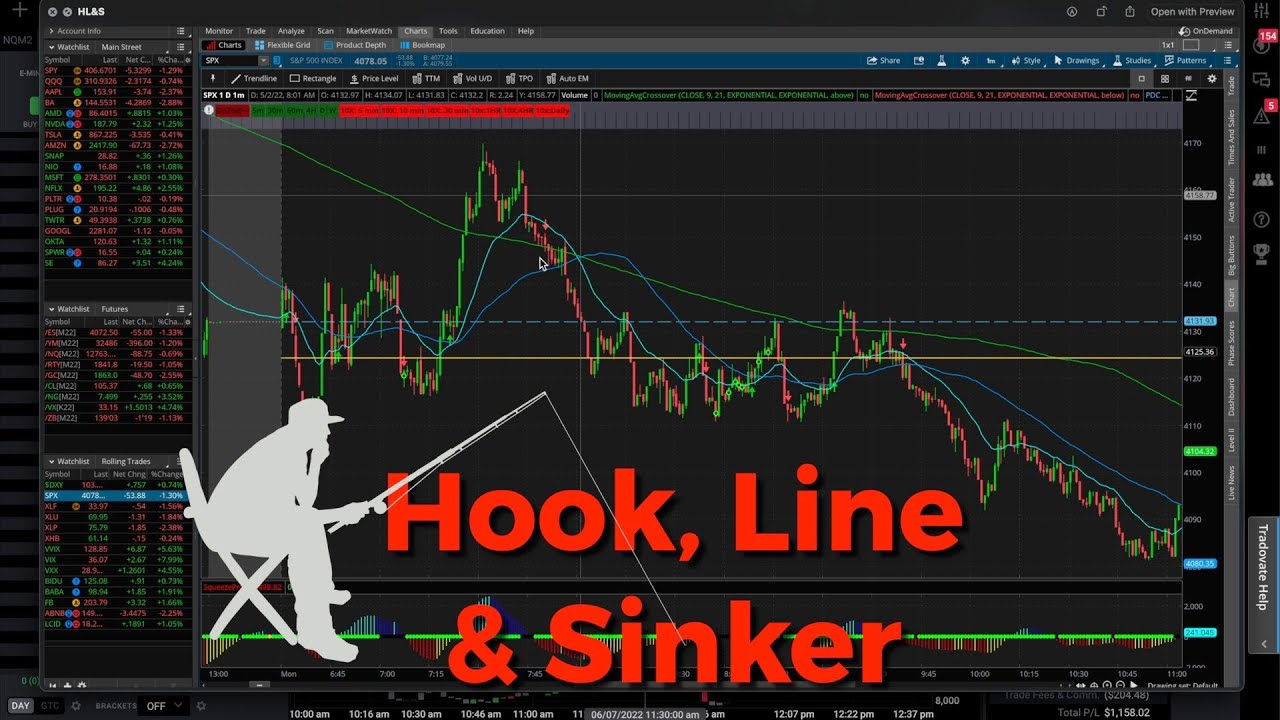 The Most Accurate Scalping Pattern? Futures, Options & Stock Trading ...