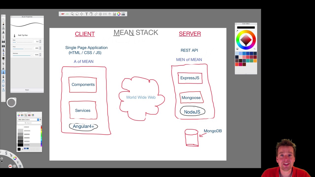 Mean Stack With Angular4 Part 1 What Is Mean Youtube