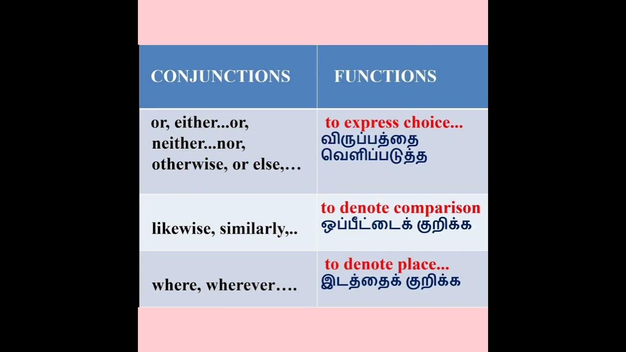 Conjunctions - Types and functions👍 - YouTube