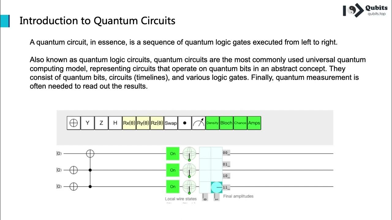 Section 9 Quantum Circuits - Lecture 1 Introduction to Quantum Circuits ...