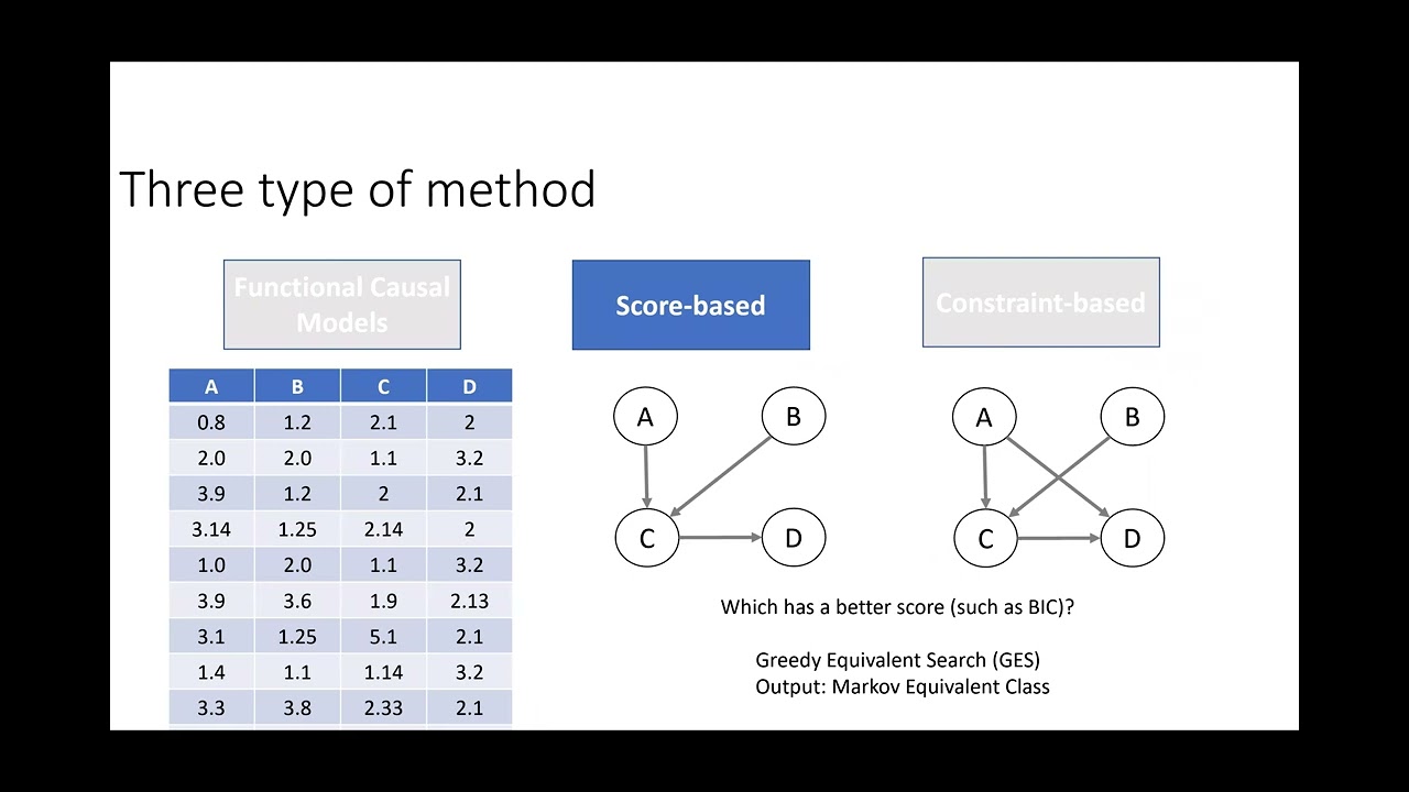 Deep End-to-End Causal Inference (Cheng Zhang, Microsoft Research ...