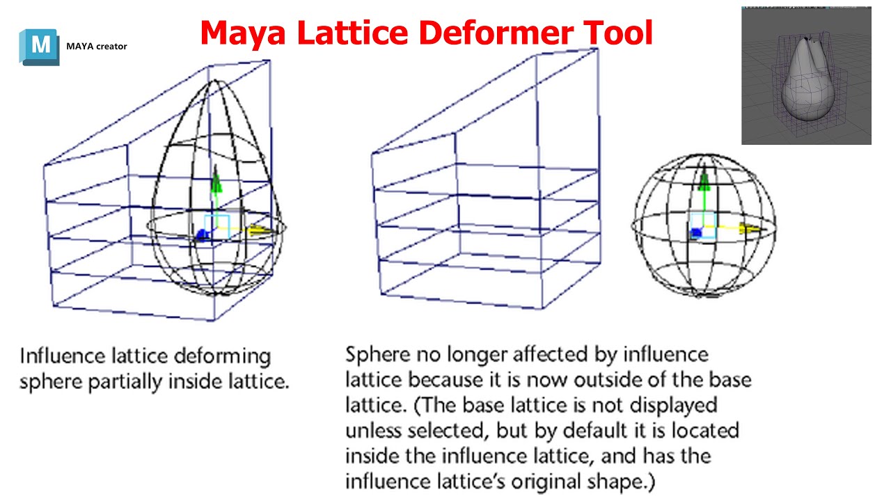 Maya Lattice Deformer Tool - YouTube