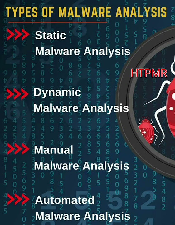 Technology - HTPMR @High_Tech_PM_Raja - YouTube