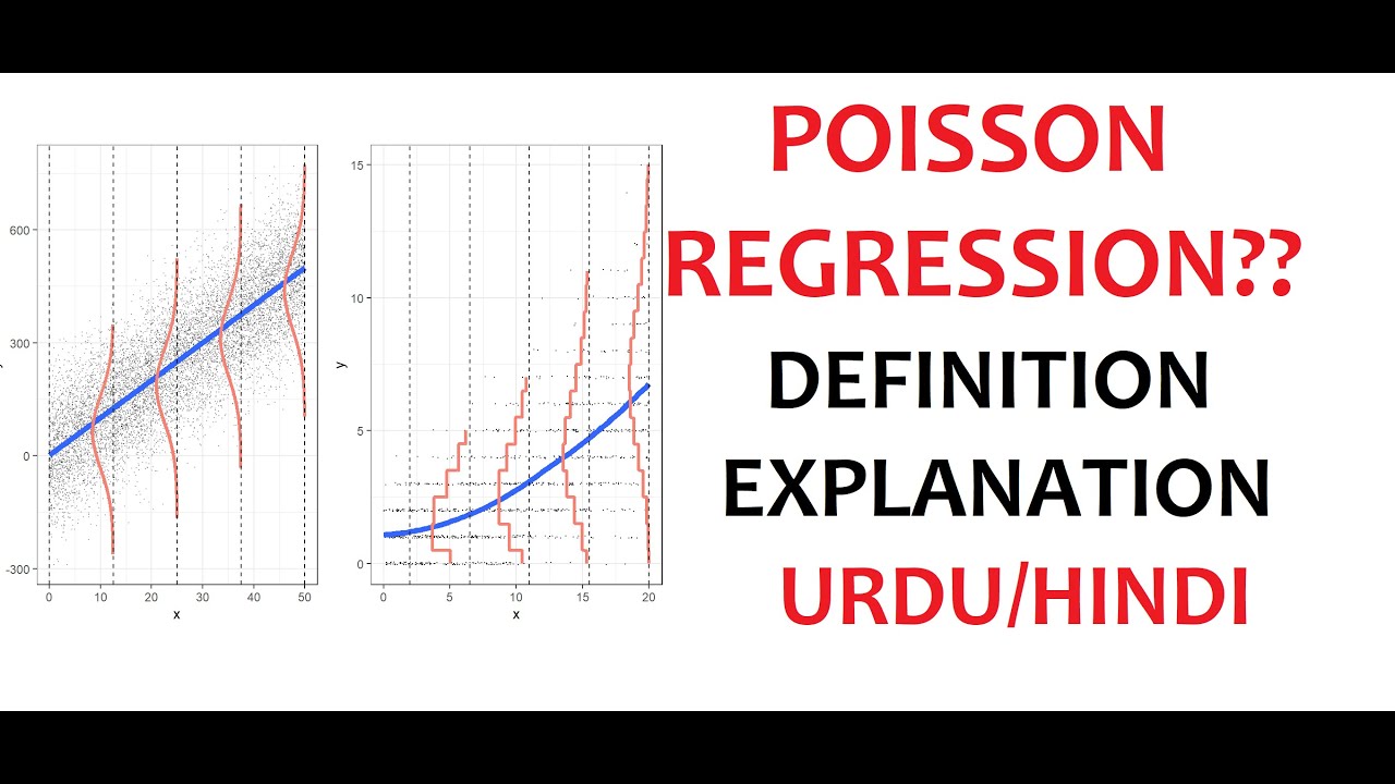 What is Poisson Regression ? | Examples | Importance | Objectives ...