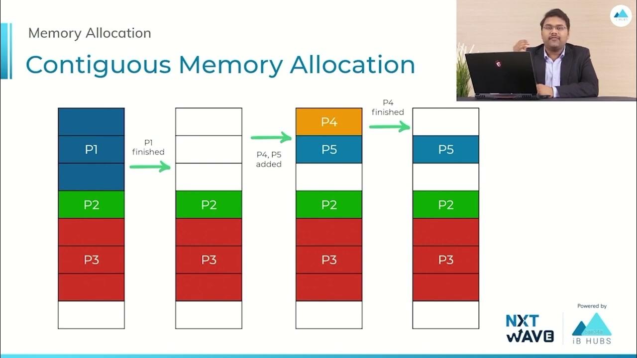 Memory Management - YouTube