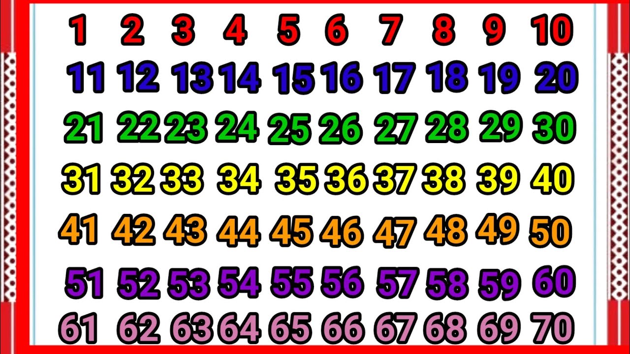 Count to 70 |Learn Numbers 1 to 70| Learn Counting Numbers |counting ...