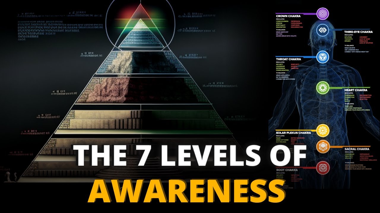 The 7 Levels Of Awareness - YouTube