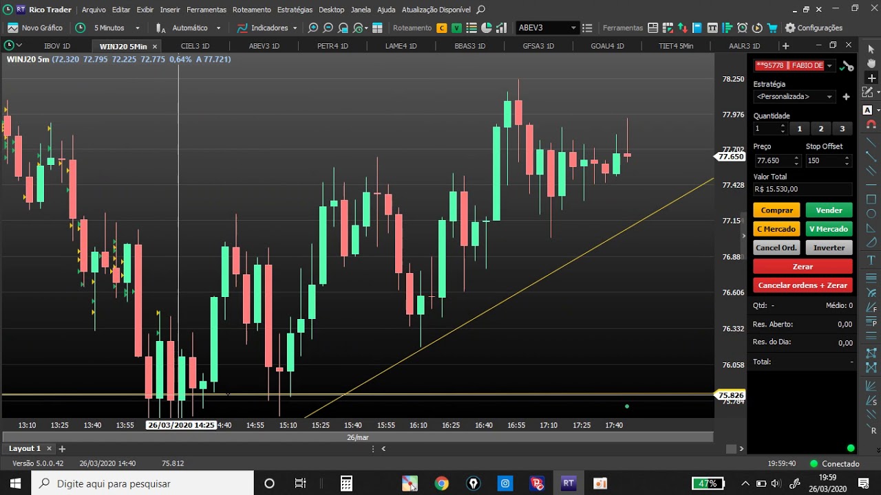 Profit Chart - Remover Linha Vertical / Dicas detalhadas de ...