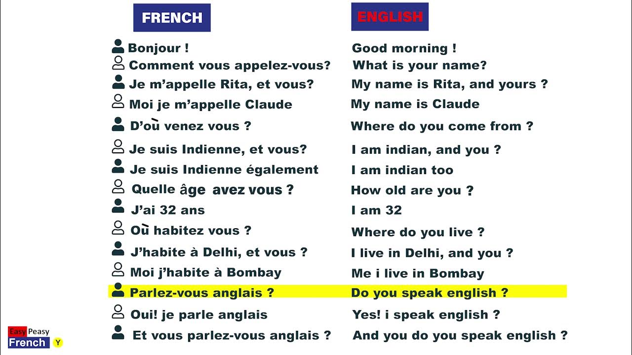 LESSON 2: GREETINGS IN FRENCH (PART-2) | SALUTATION EN FRANCAIS - YouTube