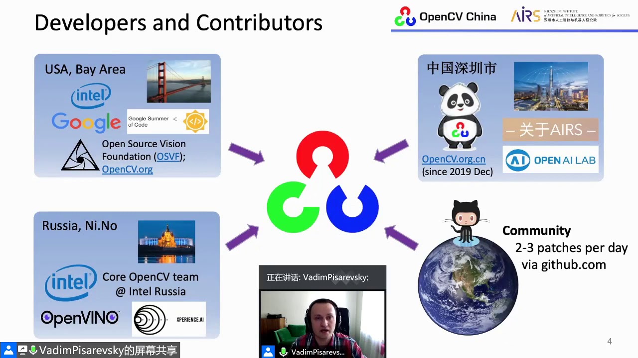 OpenCV Webinar 1: English Language, OpenCV Overview, by Vadim ...