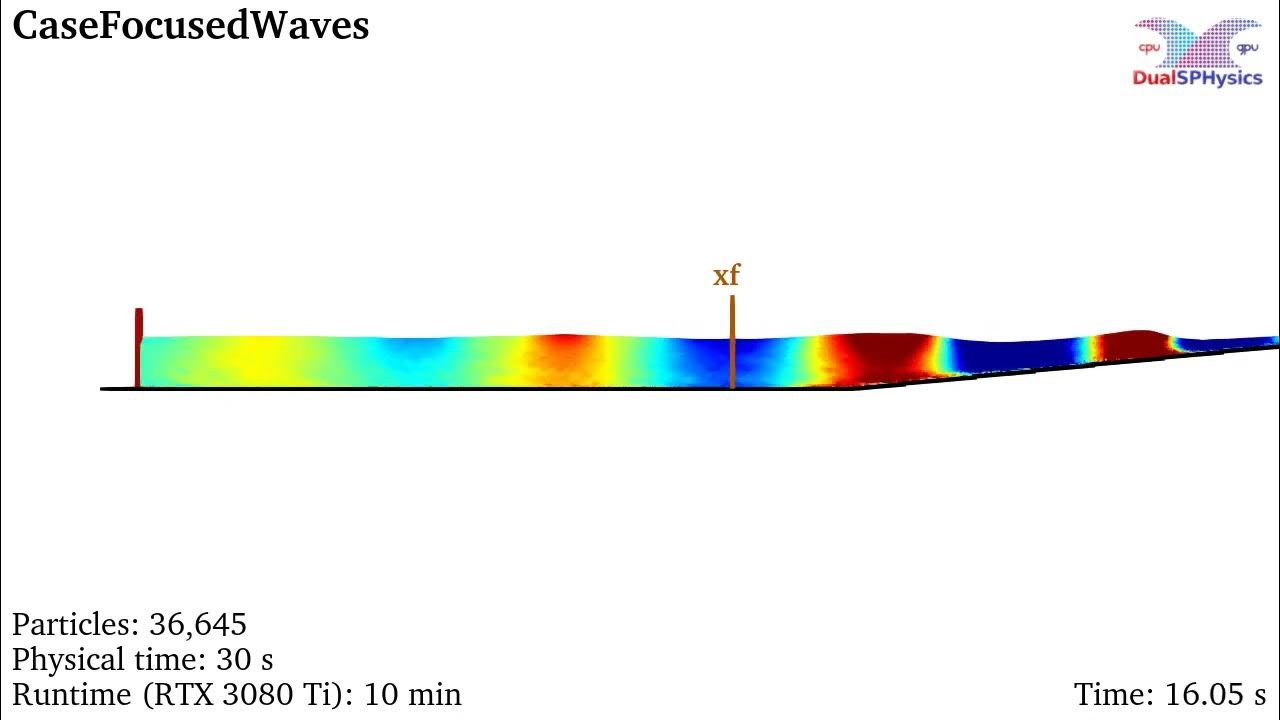 DualSPHysics example: CaseFocusedWaves - YouTube