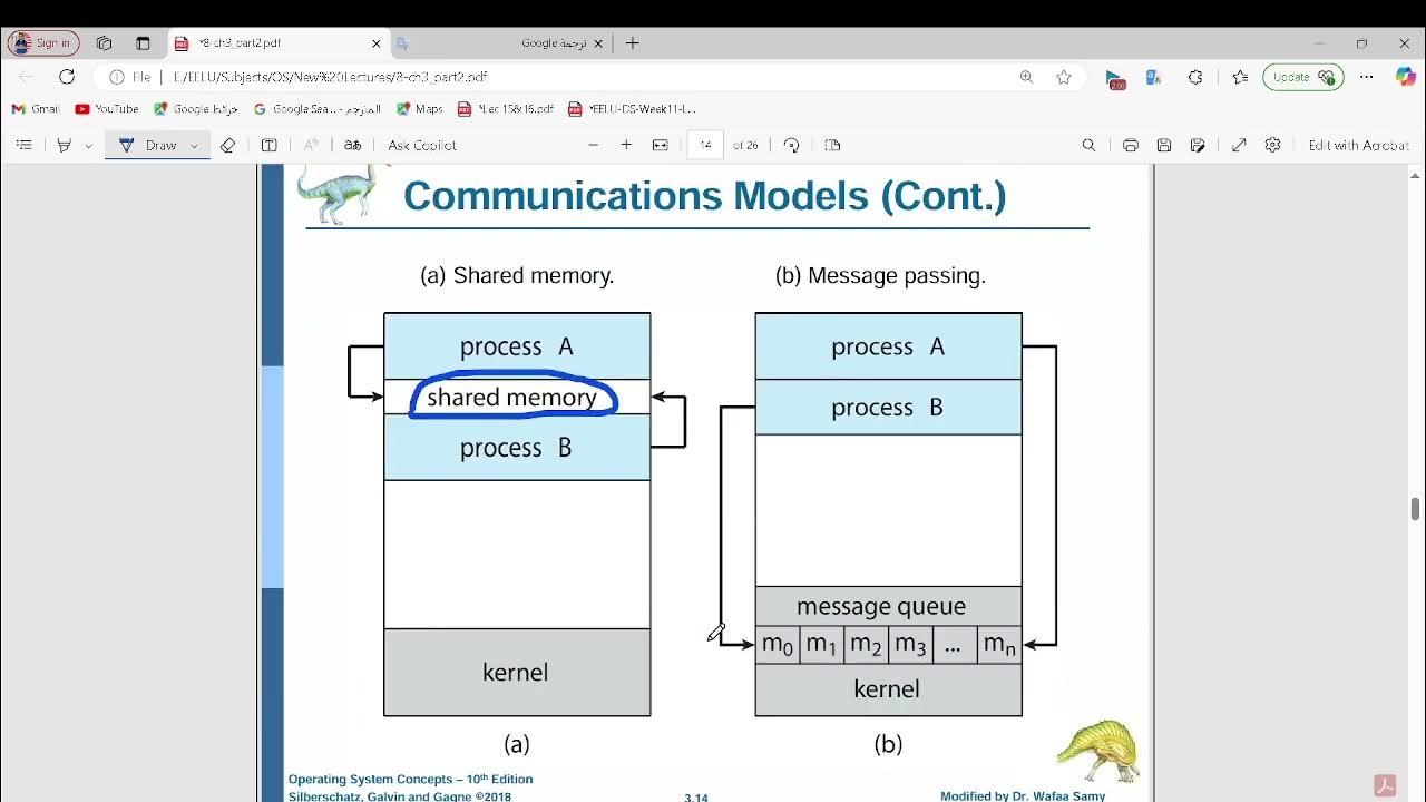 Operating Systems Lecture 8 ( part 2 ) - YouTube
