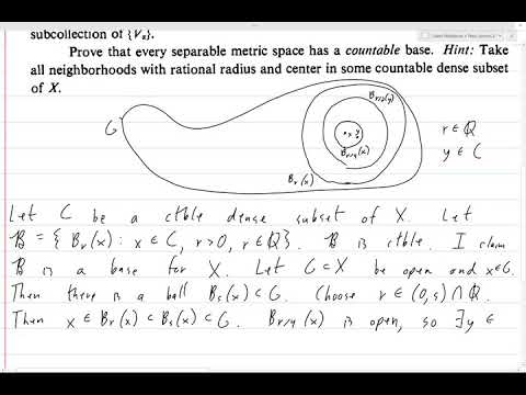 Baby Rudin Chapter 2 Exercise 23 - YouTube