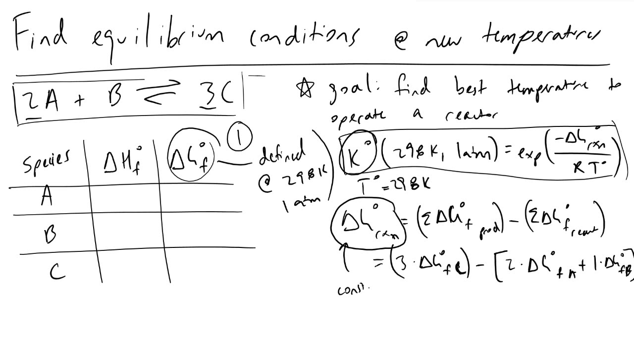 Equilibrium Temperature Dependence in Thermodynamics - YouTube