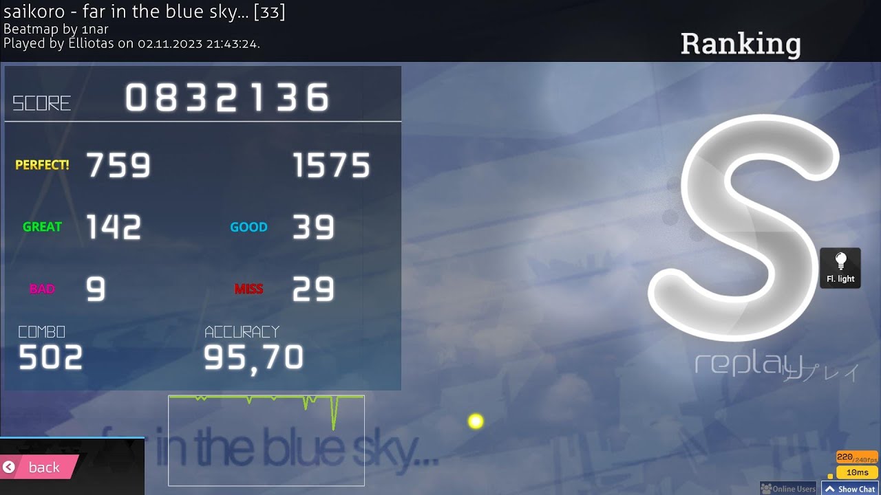[o!m 4K] ★5.54 Saikoro - Far In The Blue Sky +FL | 95.7% - YouTube