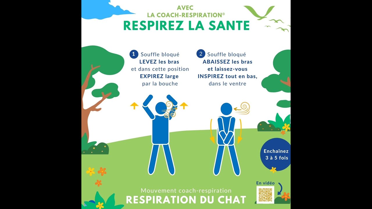 Respiration détente anti-stress. mouvement de coach-respiration : la ...