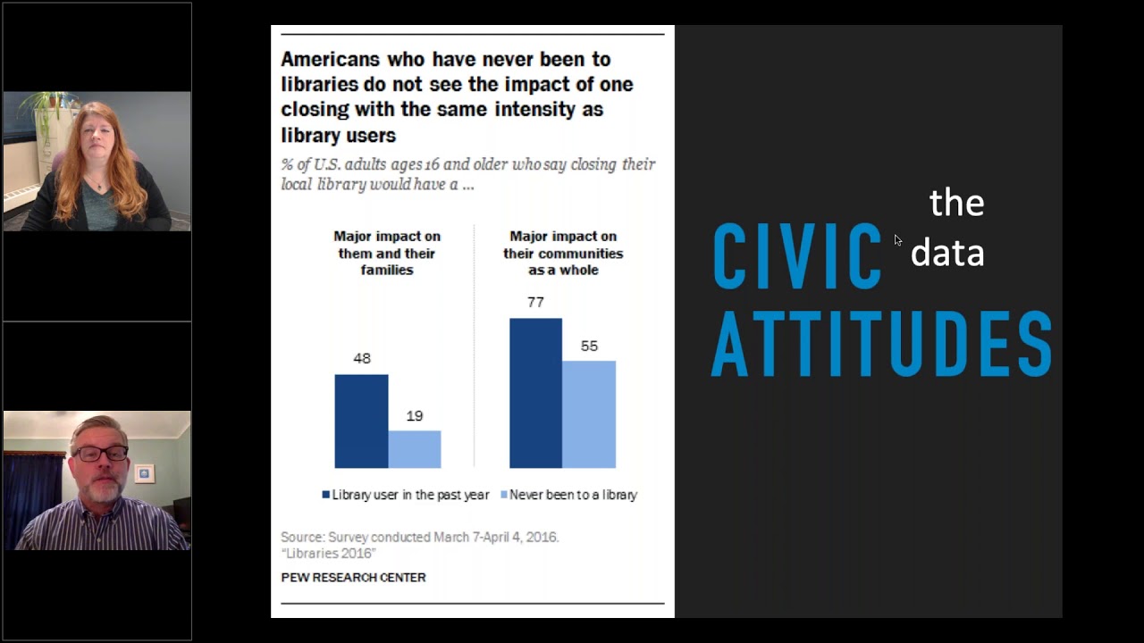 NCompass Live: Libraries 2020 - Thinking About Elections and Libraries Without Being Partisan ...