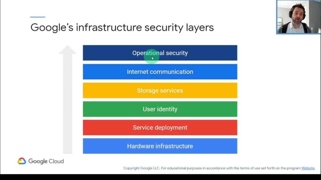 CIS655 - Cloud Applications Development - Security Model Overview - YouTube