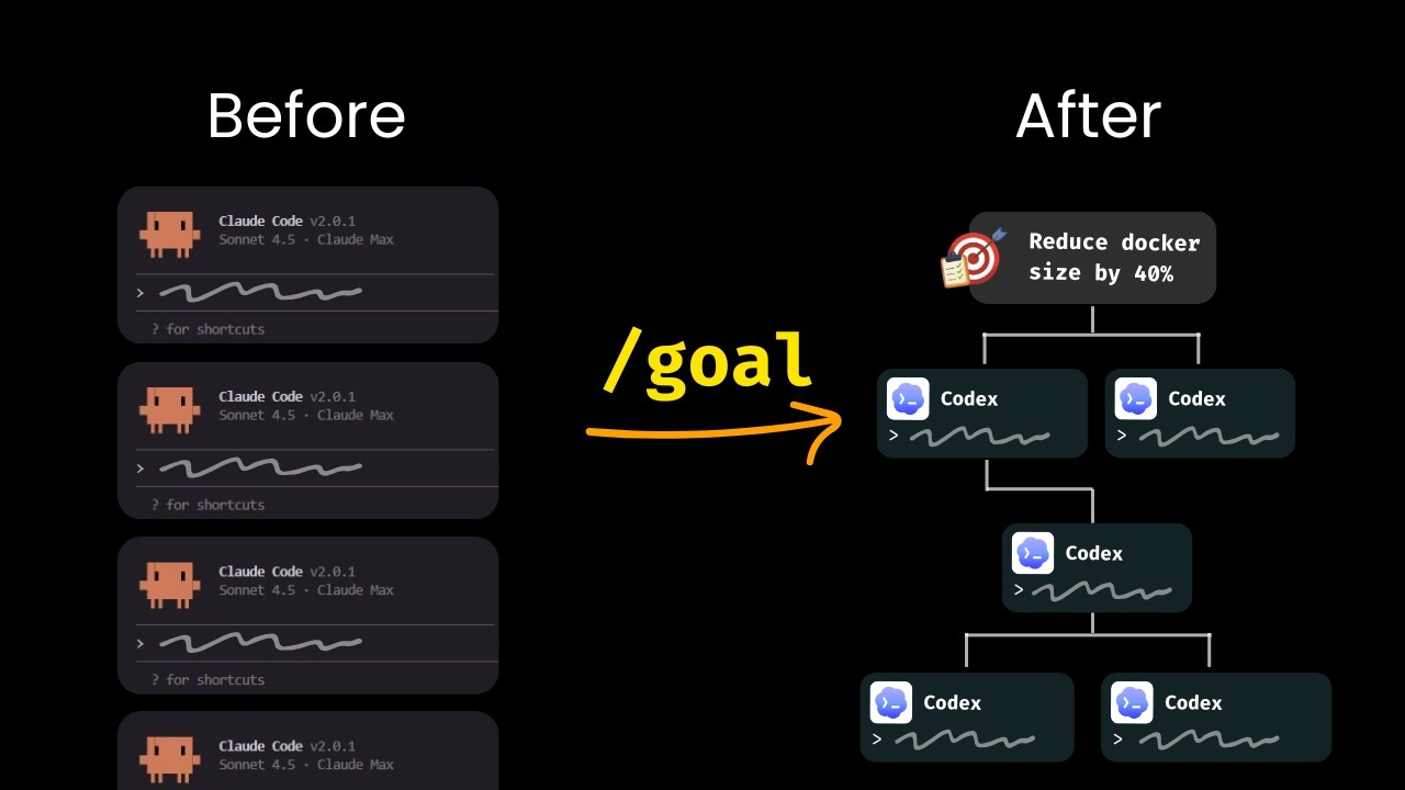 I used /goals command wrong... Here are all tips & mistakes - YouTube