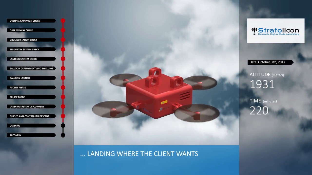 Stratolloon: Reusable High-Altitude Laboratory - YouTube